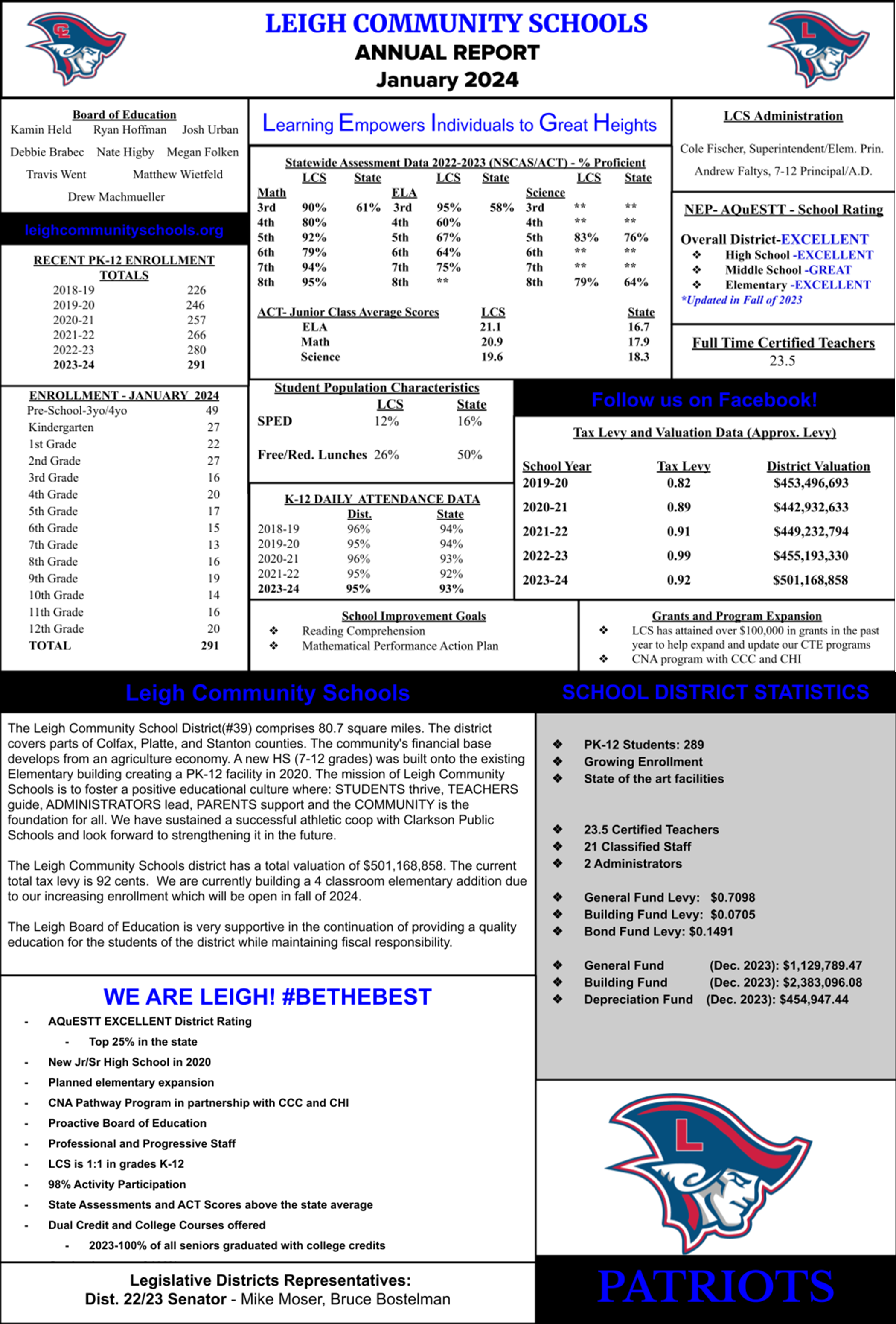 Leigh Community Schools - Eisenmann, Brabec, Clausen Win “Student of ...
